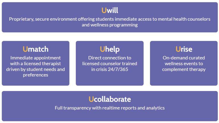 Uwill - Massasoit Community College