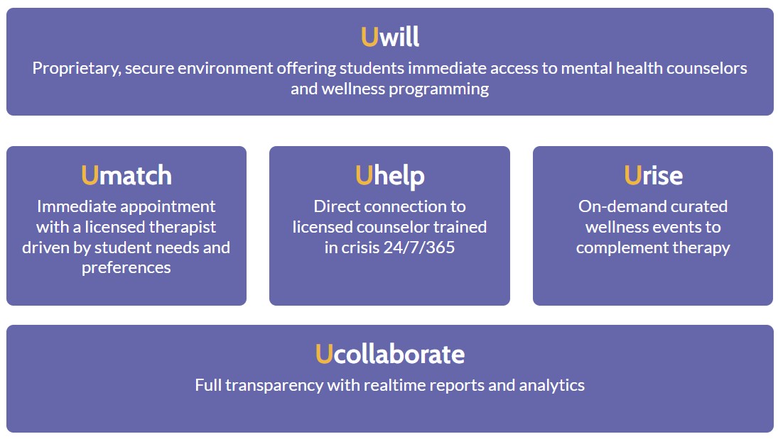 Uwill - Massasoit Community College